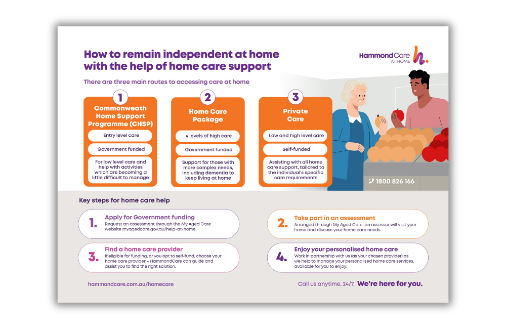 Commonwealth Home Support Programme (CHSP) | HammondCare